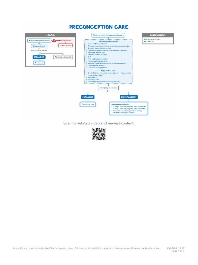 Preconception Care | PDF | Self-Improvement