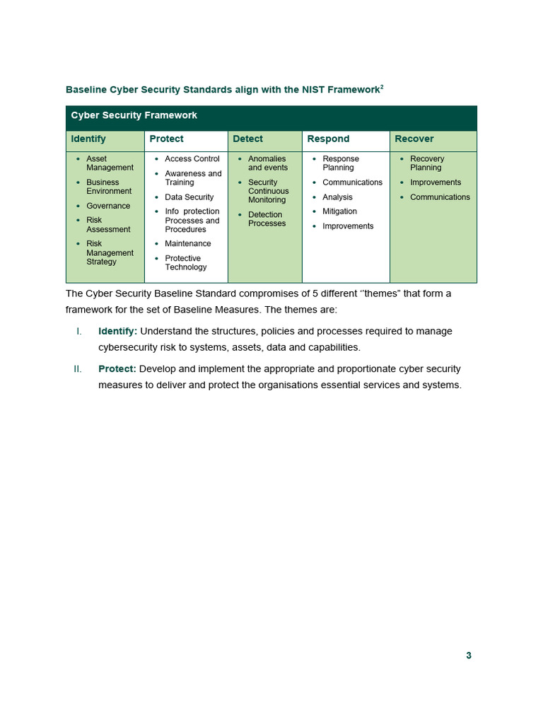 Cyber Security Baseline Standards Rev 1 2022 Final | Download Free PDF ...
