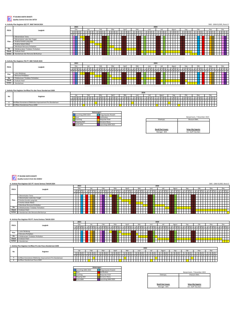 Rencana Kegiatan QCC 2024 PT. BKB | PDF