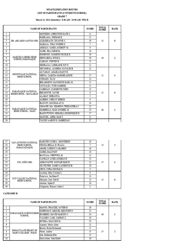 2024-MTAP-Elimination Scores Rank Secondary | PDF