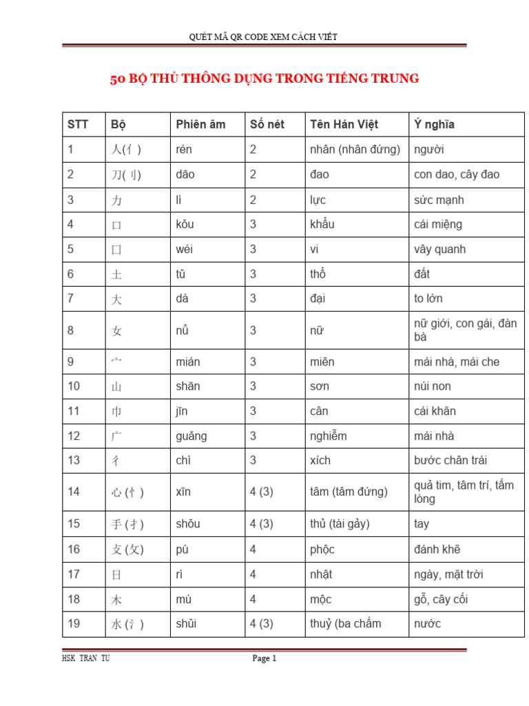 50 B TH Thông D NG | PDF