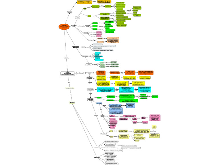 Clínica y Farmaco Anemias CFZC 2021.cmap | PDF