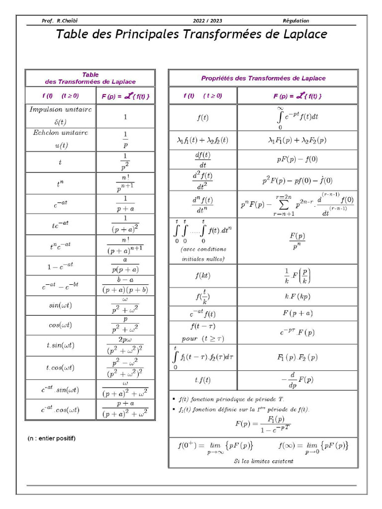 Table Des Principales Transformées de Laplace - Pages | PDF