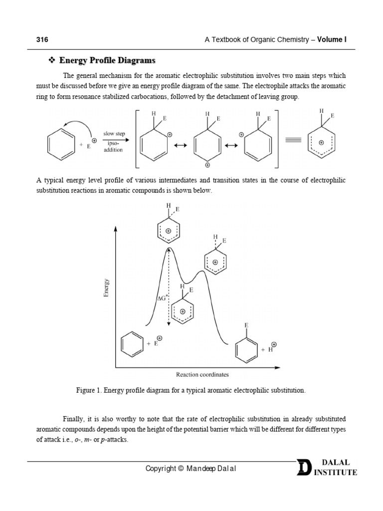 Energy Profile Diagrams | Download Free PDF | Chemical Reactions | Ester