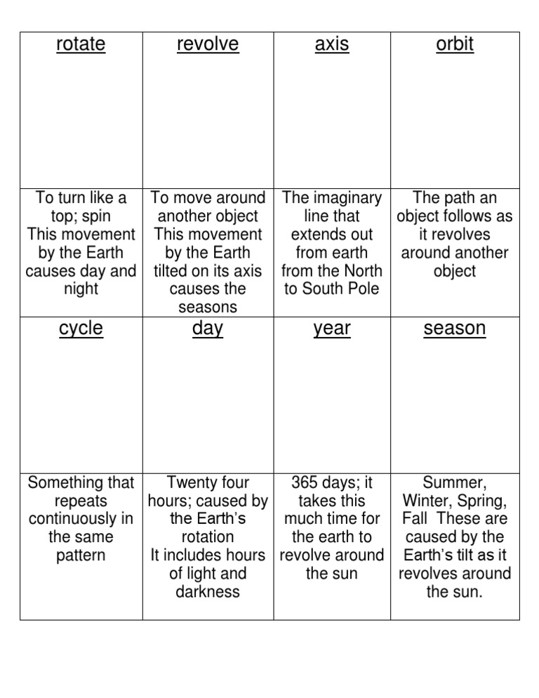 Cycle Vocabulary Cards