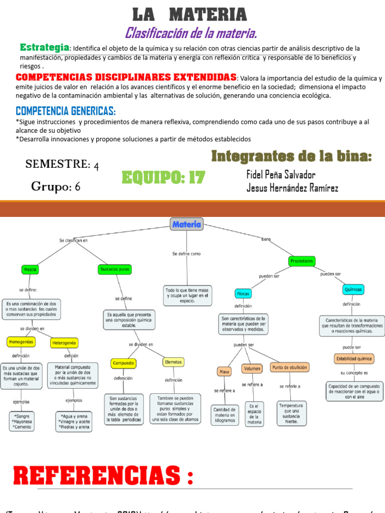 ORGANIZADOR GRÁFICO DE LA CLASIFICACIÓN DE LA MATERIA | PDF