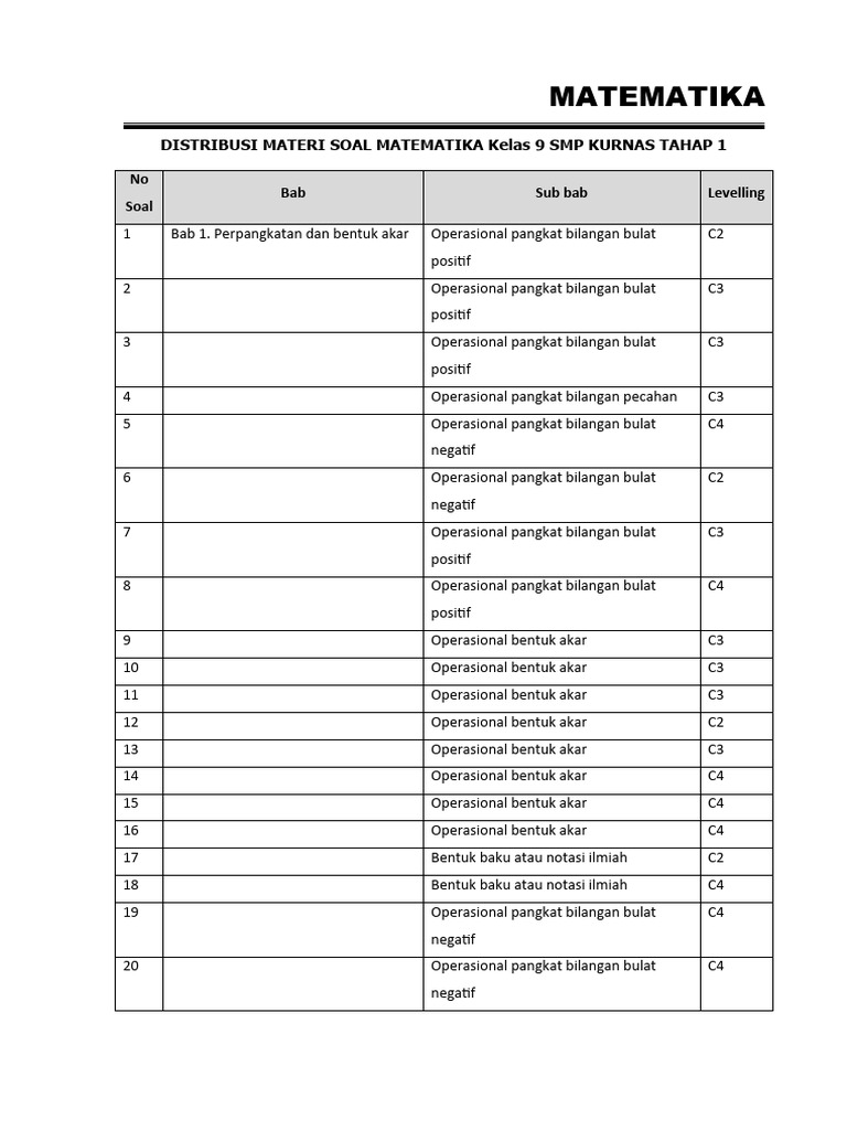 Bank Soal MTK 9 SMP Kurnas Tahap Ke-1 (Bab 1 - Sudah Dikirim Bulan Agustus) | PDF