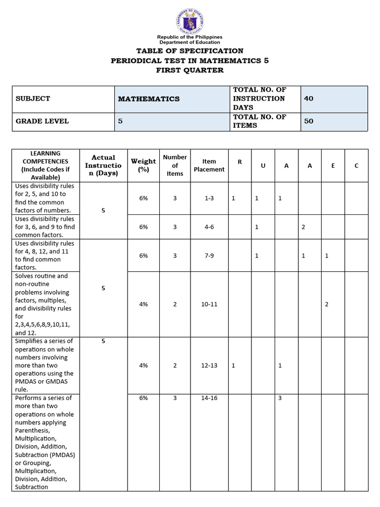 Mathematics 5 Quarter 1 Table of Specifications | PDF | Multiplication ...