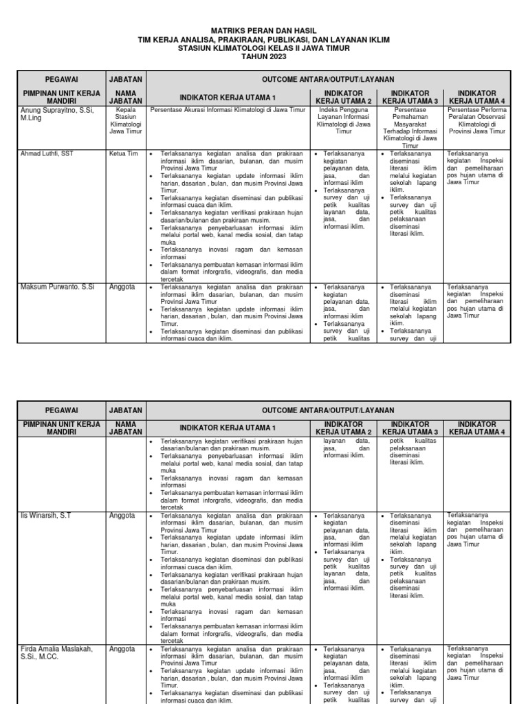Matriks Peran Dan Hasil - Staklim - Jatim | PDF | Bisnis | Sains ...