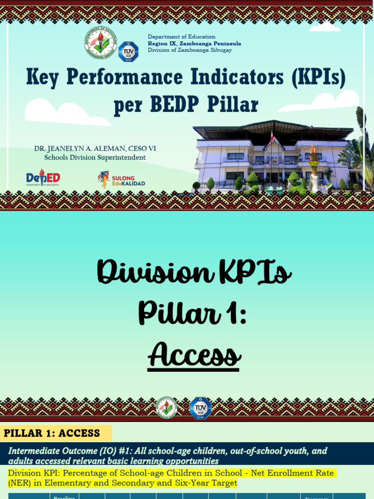 KPIs Per BEDP Pillar | PDF | Literacy | Psychological Resilience