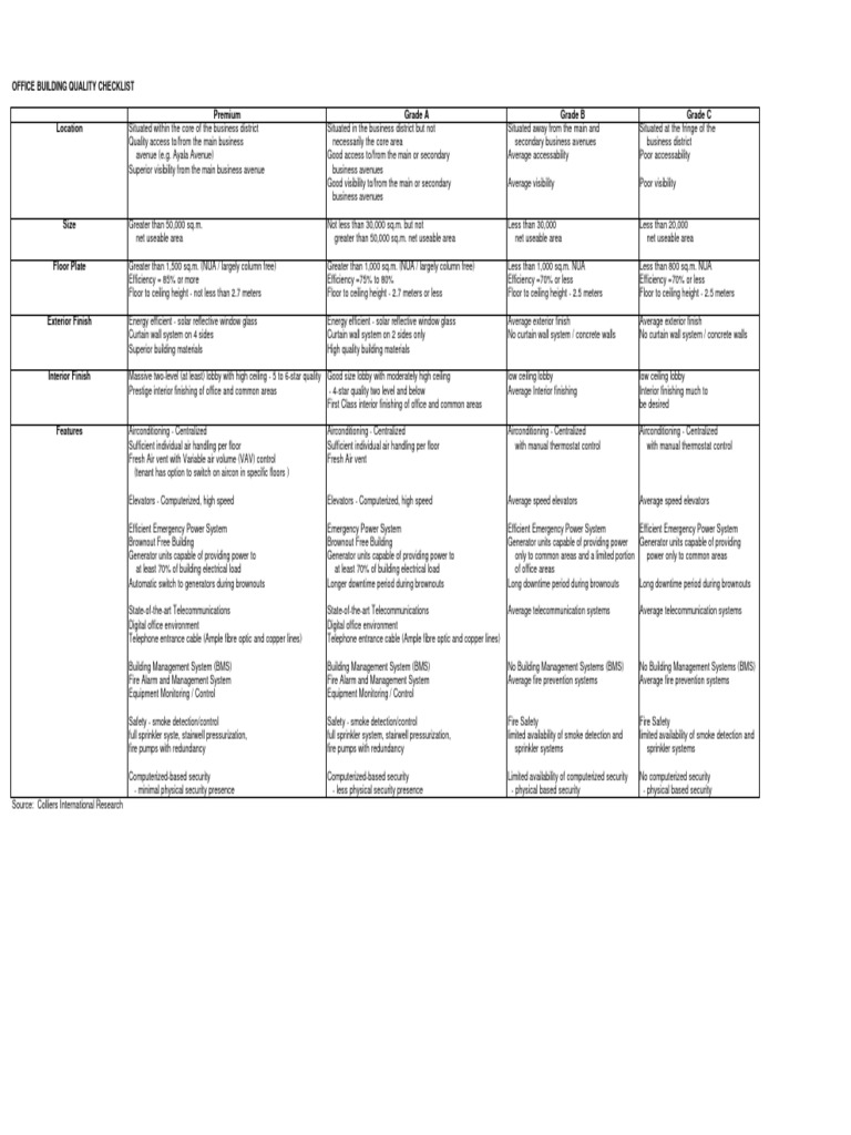 Building Classification Guide | PDF | Building Automation | Elevator
