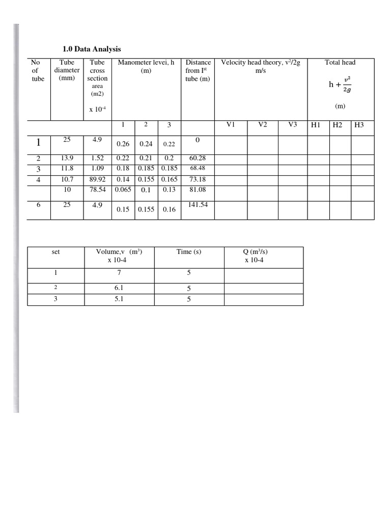 Data Bernoulli Pdf 