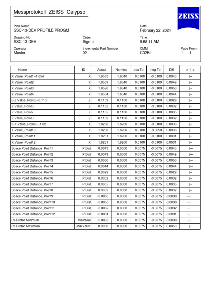 02 CMM | PDF