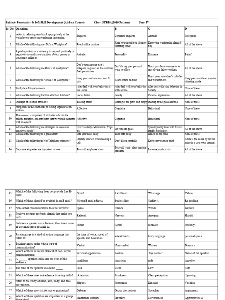 Personality & Soft Skill Development MCQ | PDF | Attitude (Psychology ...