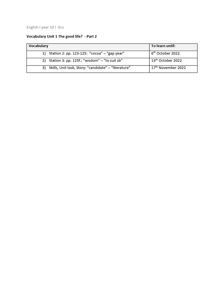 Year 10 English Vocabulary Unit 1 | PDF | Home & Garden
