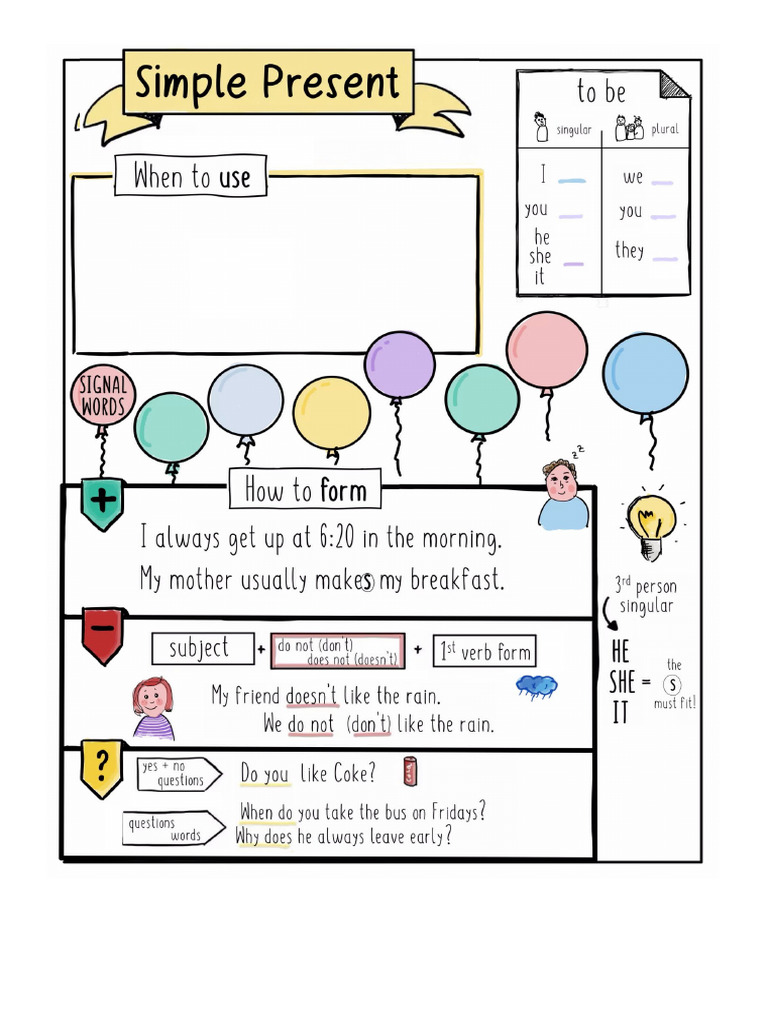 Present Simple Sketchnote | PDF