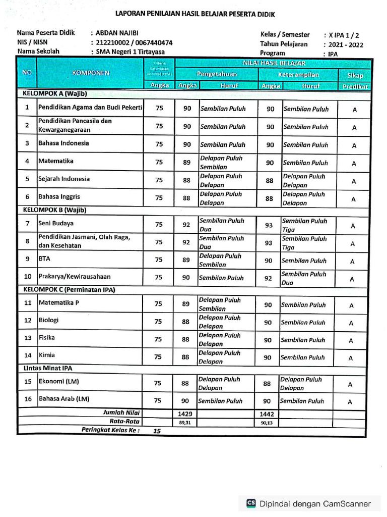 Abdan Najibi SM 2 - Compressed | PDF