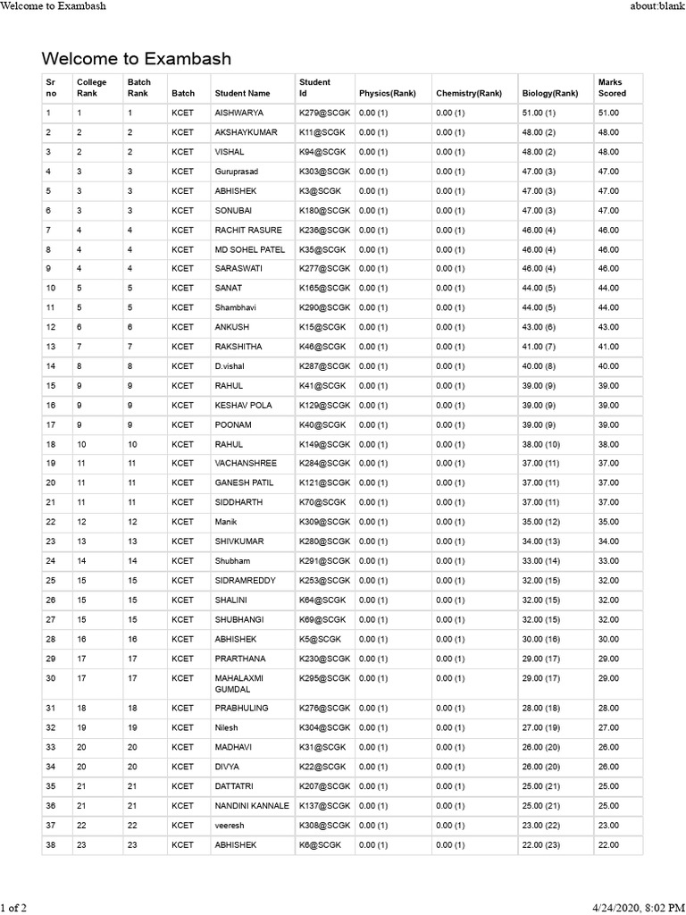 Kcet New CC-7 Outgoing Pu Ii 24-4-2020 | PDF