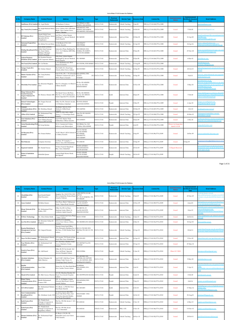 Aggregators List | PDF | Karachi | Islamabad