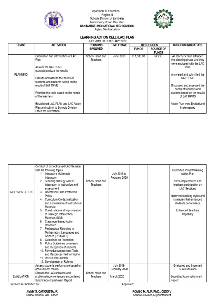 2017 SLAC PLAN | PDF | Teachers | Reading Comprehension