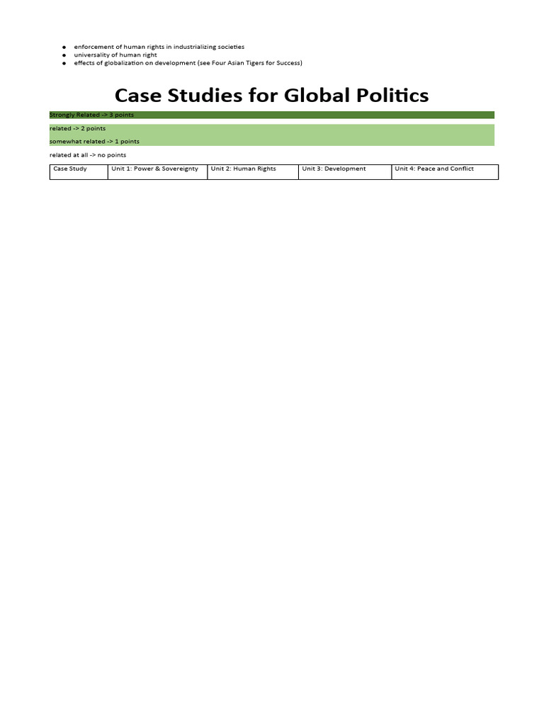 GP Case Studies - NEW | PDF | Syria | Kosovo