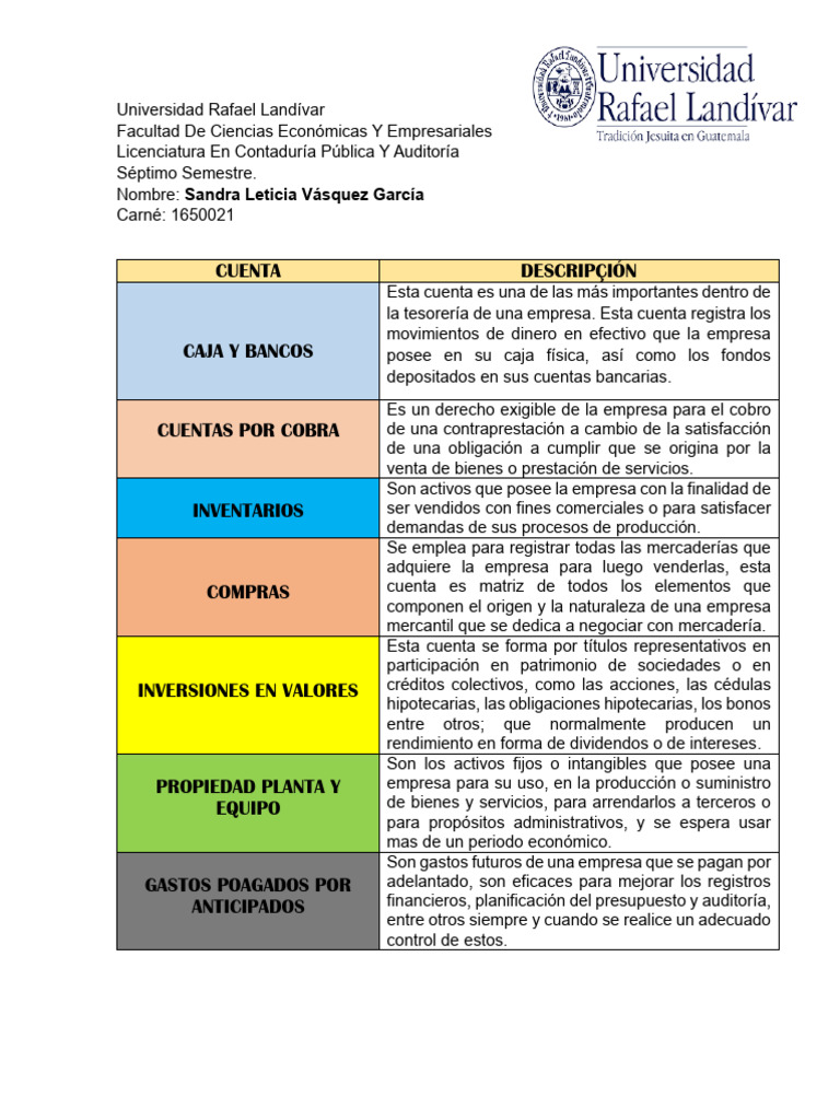 Definición de Cuentas Contables | PDF | Business | Contabilidad