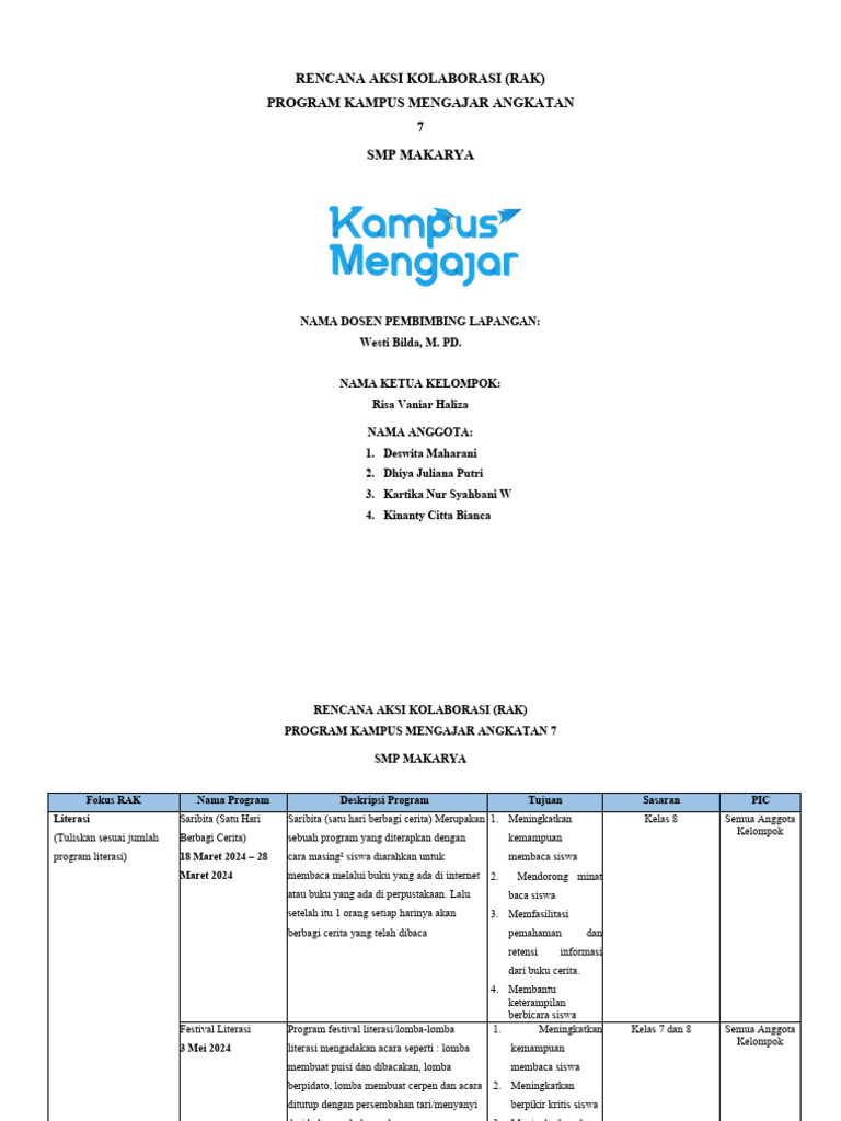 Format Rencana Aksi Kolaborasi (Rak) Mahasiswa KM 7 | PDF