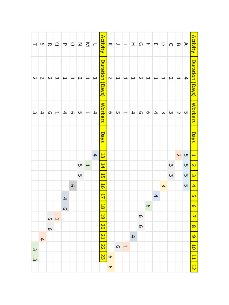 Activity Chart | PDF