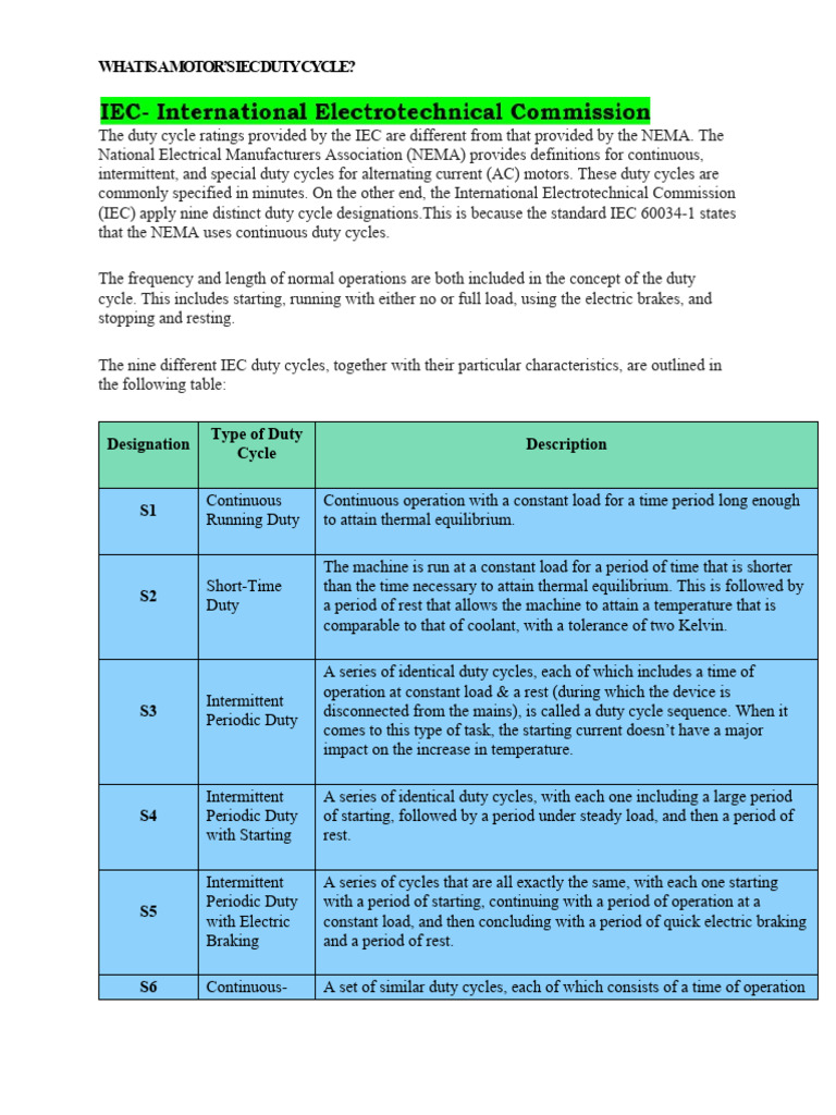 Understanding IEC Motor Duty Cycles | PDF | Temperature | International ...