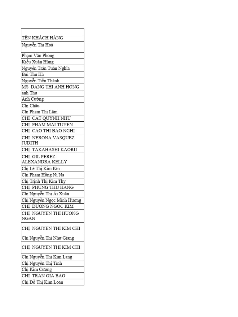 DS Mail KH Sieu Net | PDF