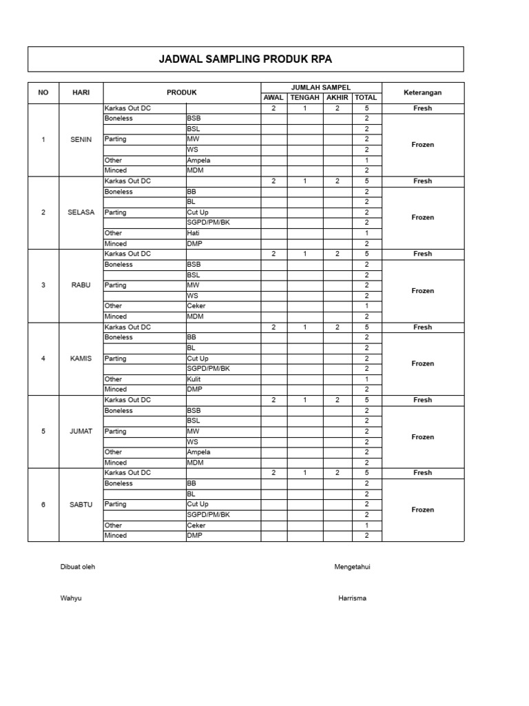 Time Table Sampel RPA | PDF