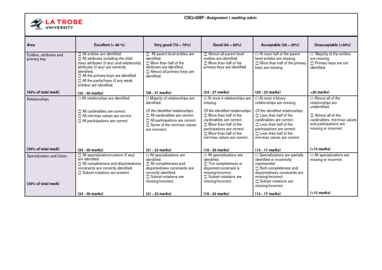 2024 S1 CSE2 4DBF Assignment1 MarkingRubric | PDF