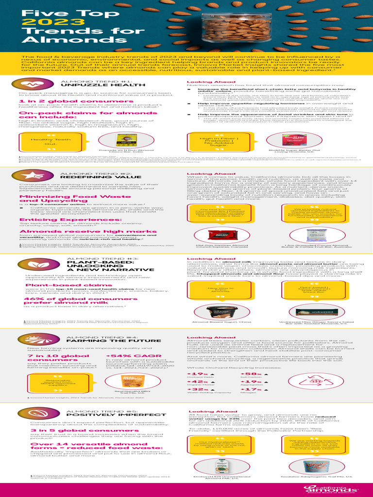 Five Top 2023 Trends For Almonds | PDF | Almond | Chocolate