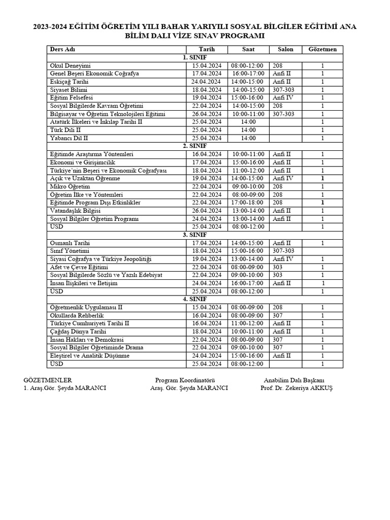 Vi̇ze Sinav Programi 1 | PDF
