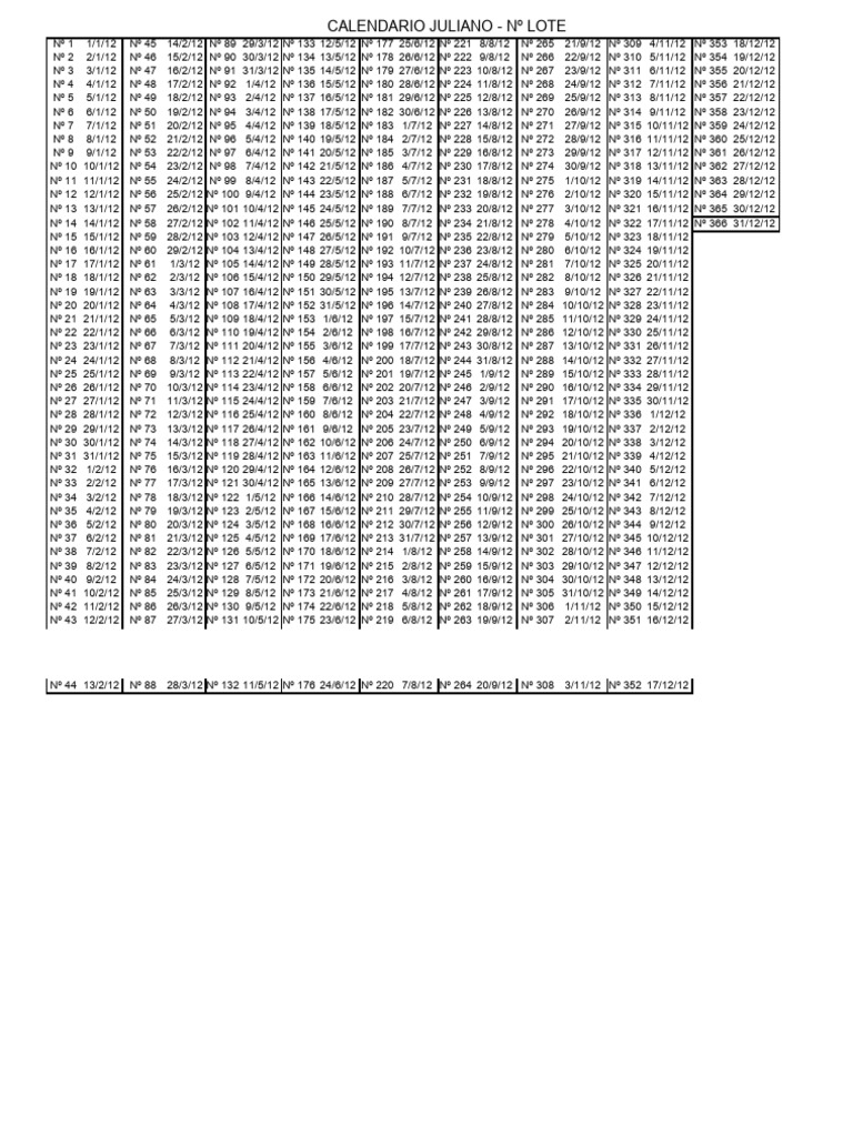 Calendario Juliano 2012: Lotes y Fechas | PDF | Tecnología