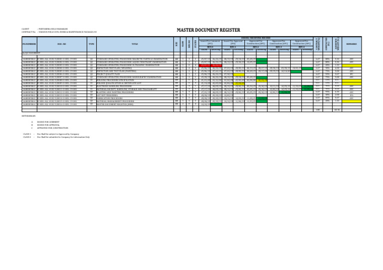Master Document Register Overview | PDF | Mechanical Engineering ...