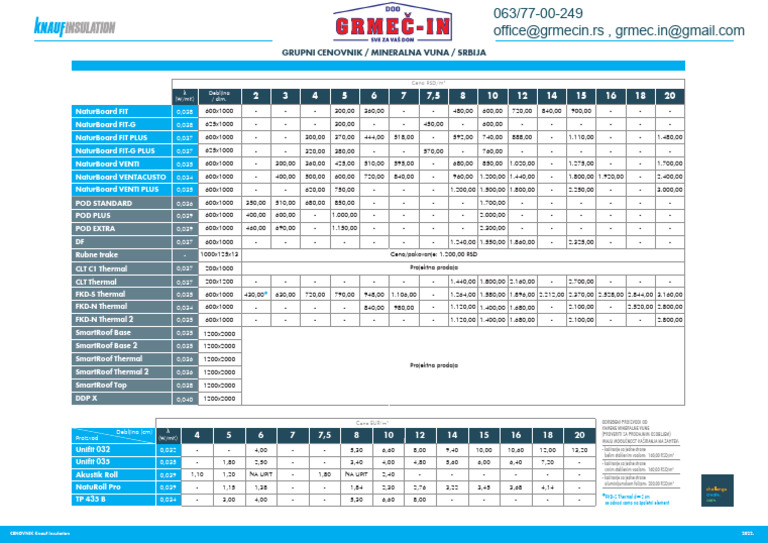 Cenovnik-KNAUF INSULATION | PDF