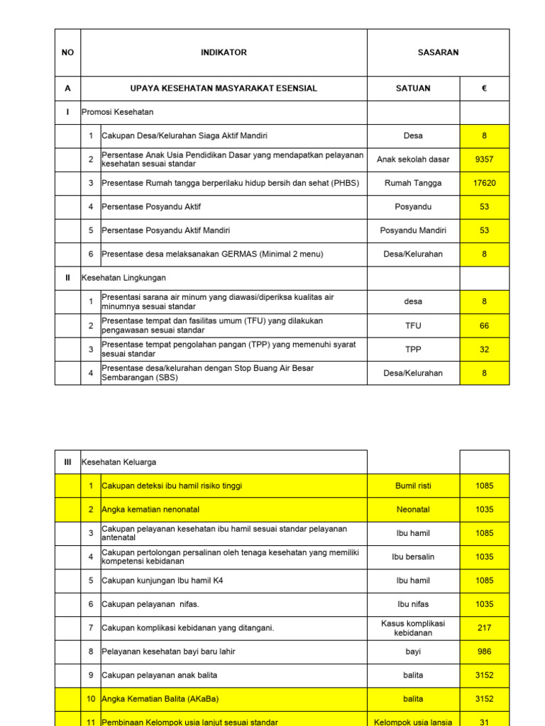 Indikator PKP Ukm 2024 | PDF | Kesehatan Holistik