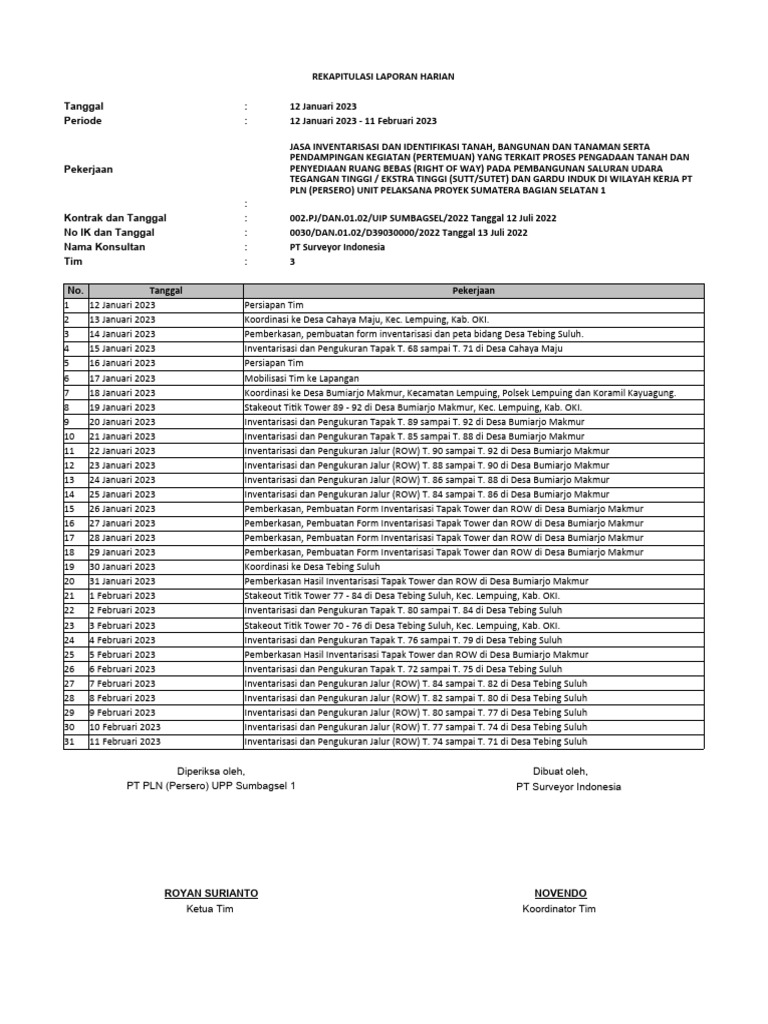 Rekap Laporan Harian | PDF