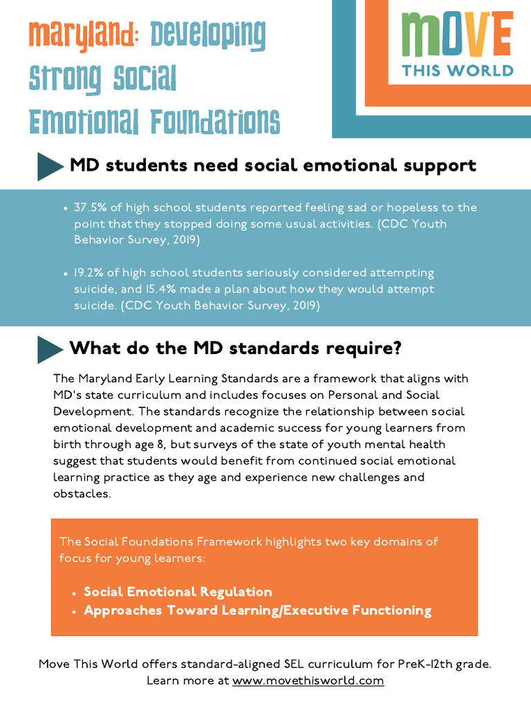 State Standards Alignment MD | PDF | Learning | Cognitive Science