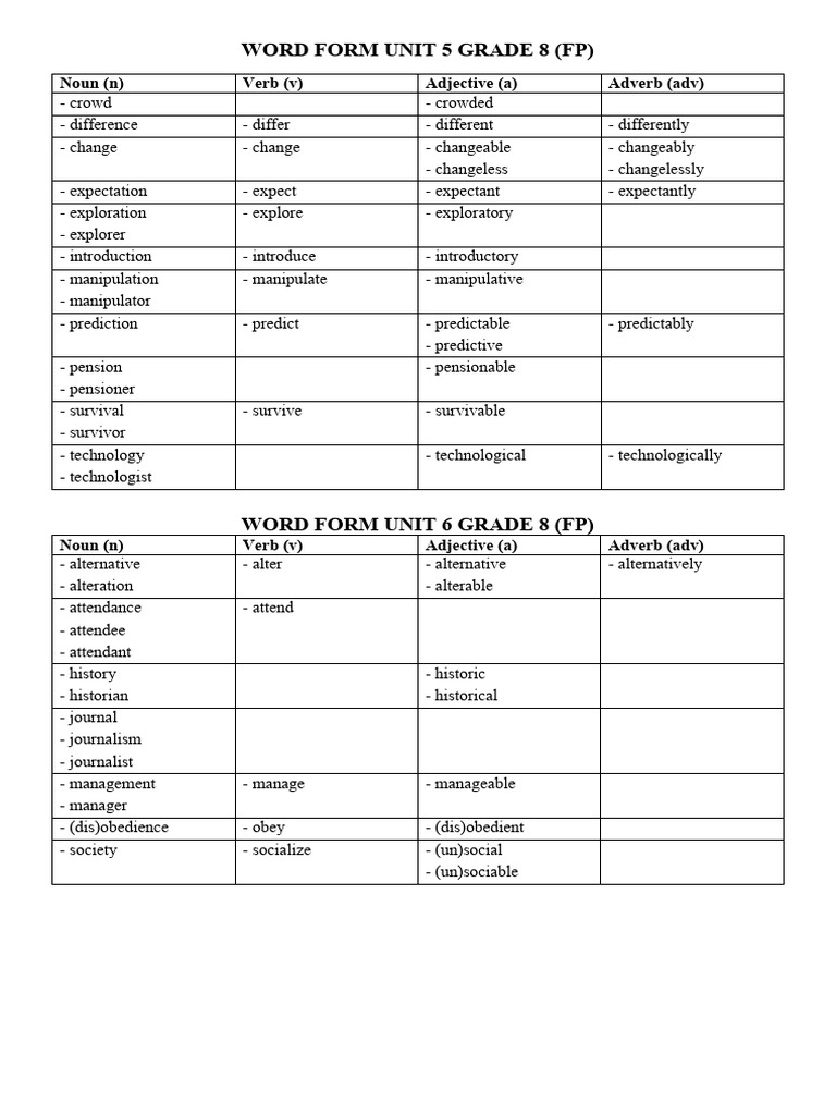 Grade 8 Word Form Vocabulary List | PDF