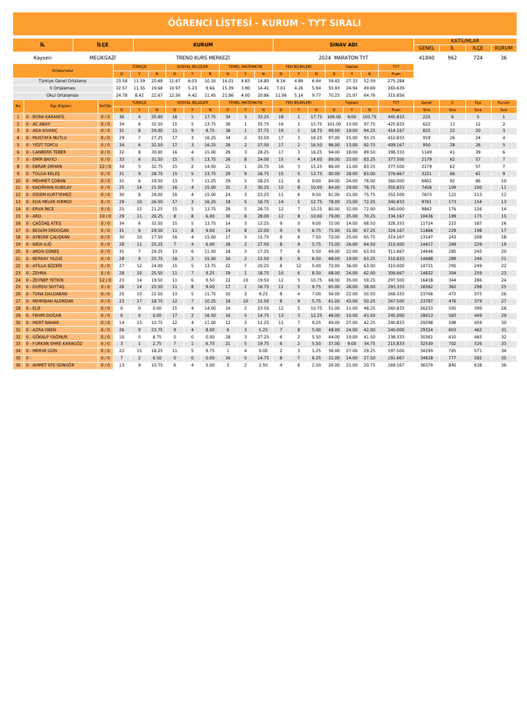 Trend Kurs Tyt Apotemi Maraton | PDF
