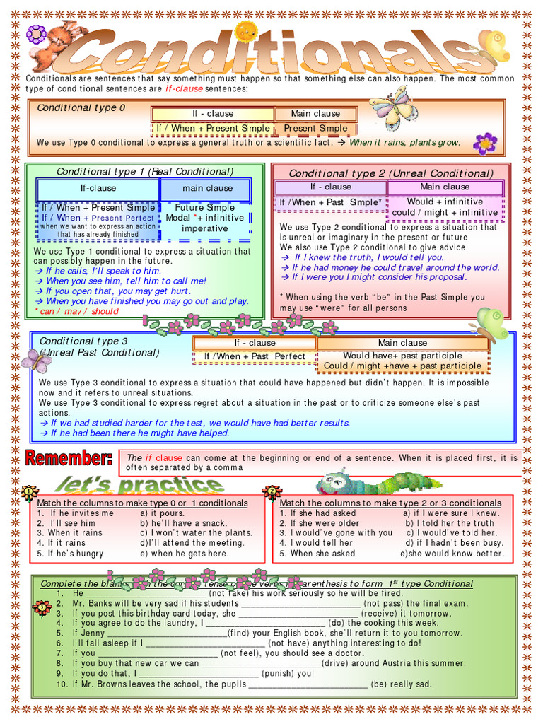 Conditionals Respuestas | PDF | Syntax | Linguistic Morphology