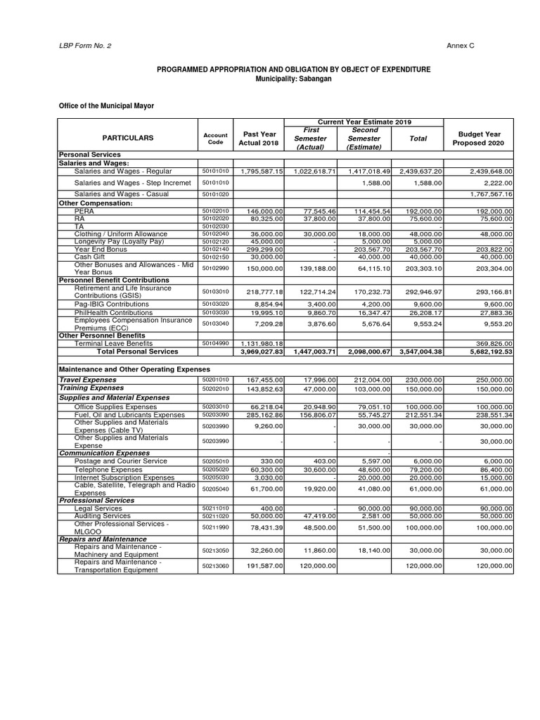 LBFP Forms No. 2 2020 | PDF | Salary | Wage
