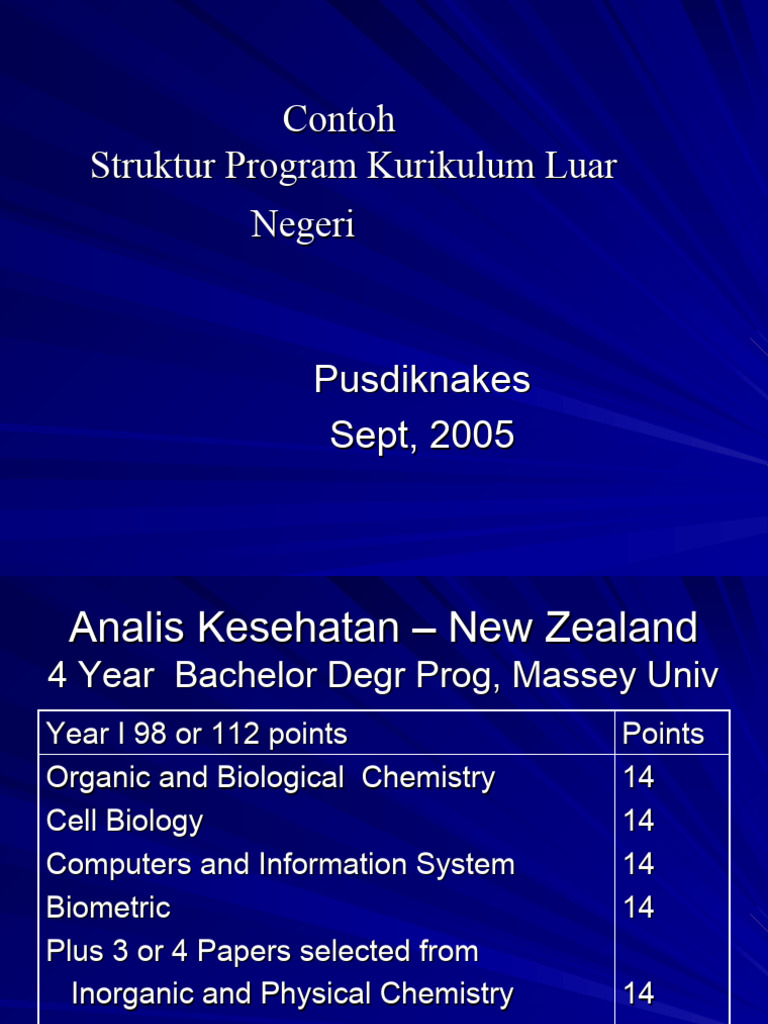 Contoh Struktur Program Kurikulum Luar Negeri | PDF | Physical Therapy | Clinical Medicine