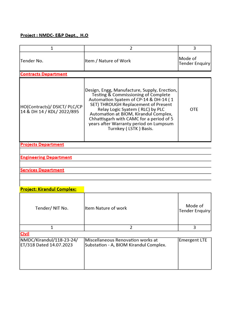 NMDC Kirandul & Bacheli Complex Tenders | PDF