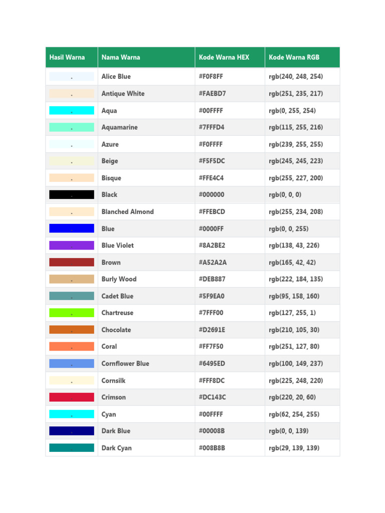 WARNA DI HTML | PDF | Cascading Style Sheets | Artistic Techniques