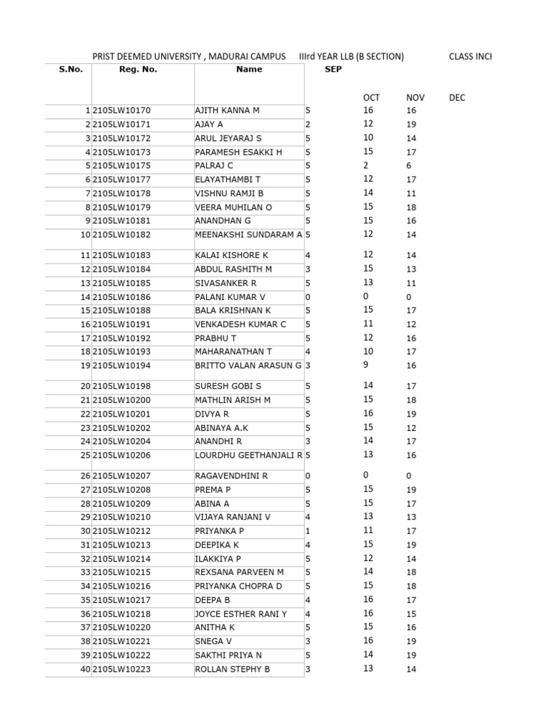 3rd LLB B Sec 2 PDF