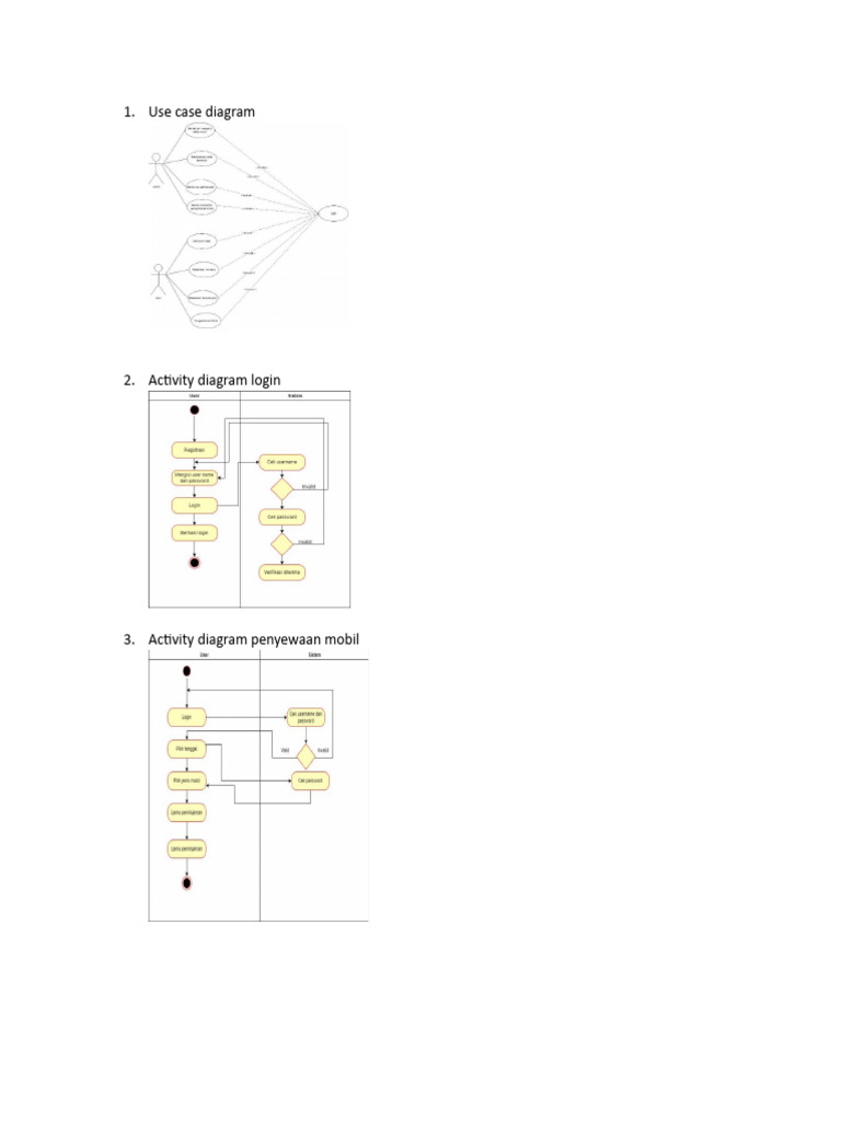 Diagram Penyewaan Mobil | PDF