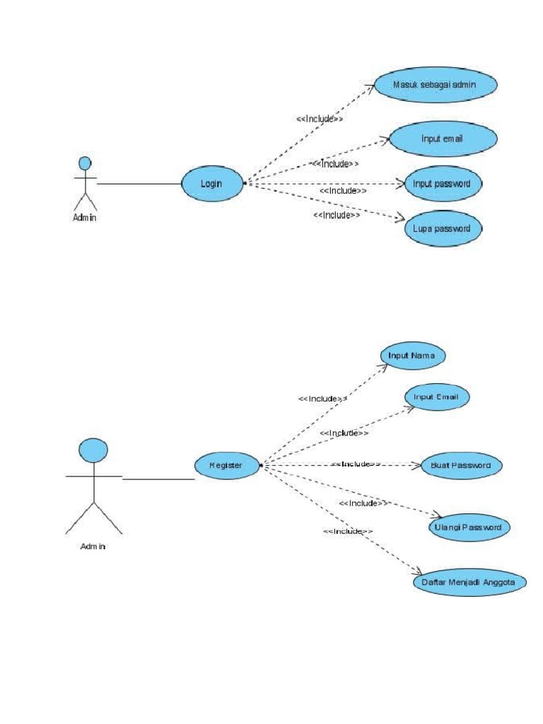 Use Case Diagram | PDF